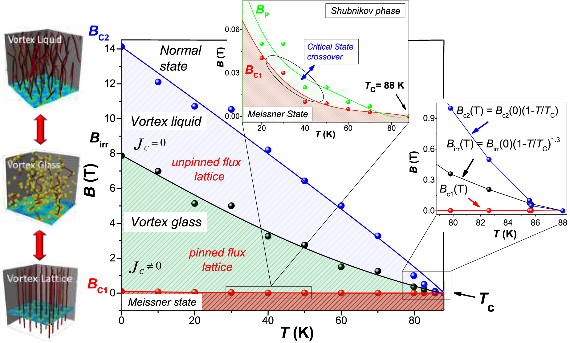 Vortex dynamics study on an uniaxially textured YBCO/MgO ...