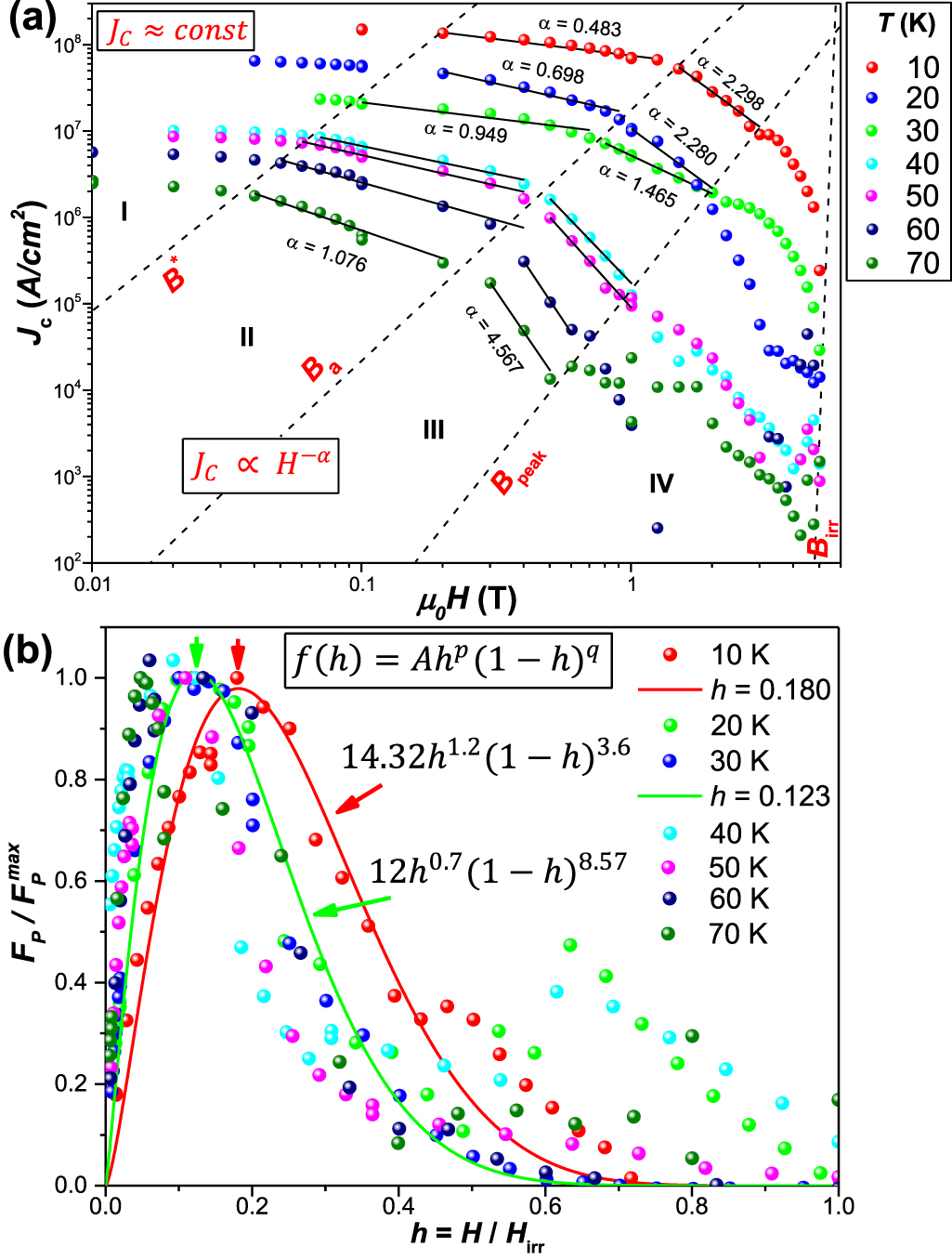 Vortex dynamics study on an uniaxially textured YBCO/MgO ...