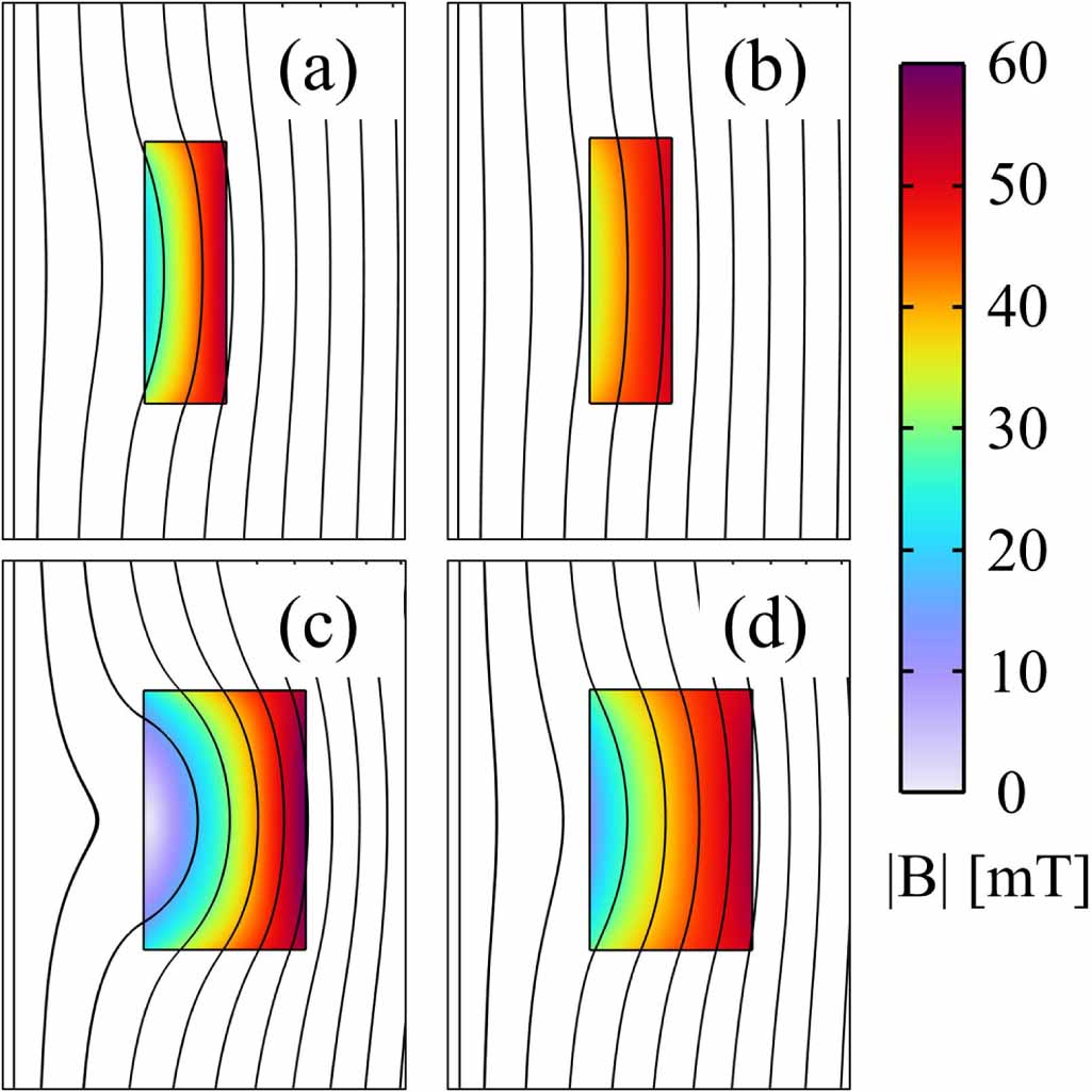 Superconductor-based passive shielding and screening systems - IOPscience