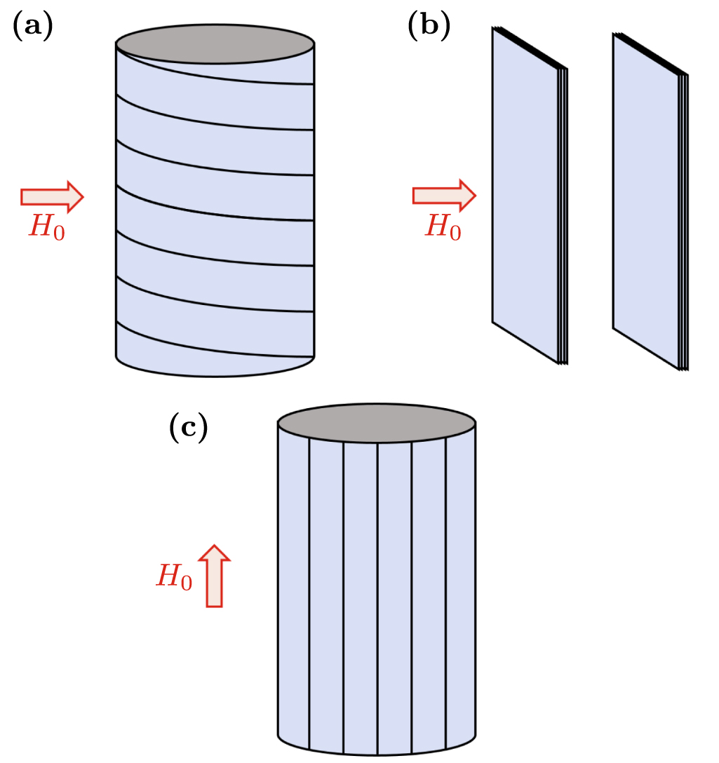 Superconductor-based passive shielding and screening systems - IOPscience