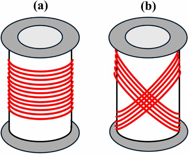 Superconductor-based passive shielding and screening systems - IOPscience