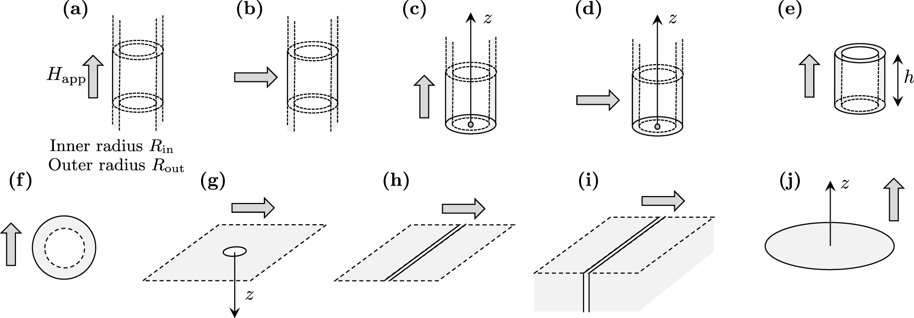 Superconductor-based passive shielding and screening systems - IOPscience