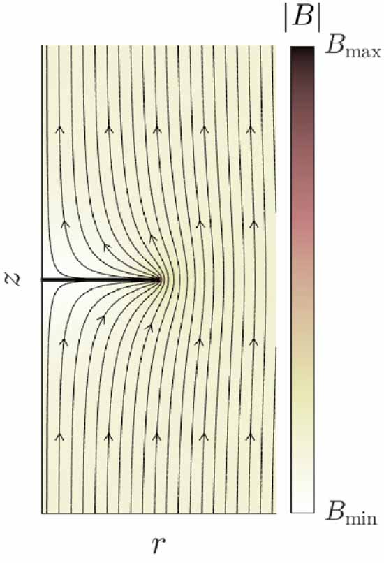 Superconductor-based passive shielding and screening systems - IOPscience