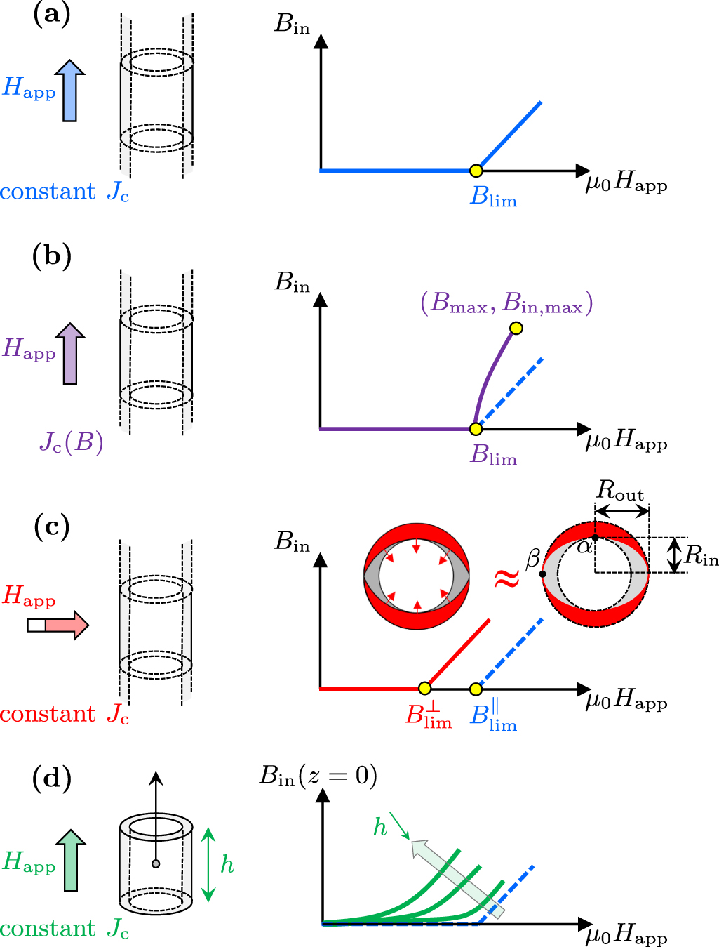 Superconductor-based passive shielding and screening systems - IOPscience