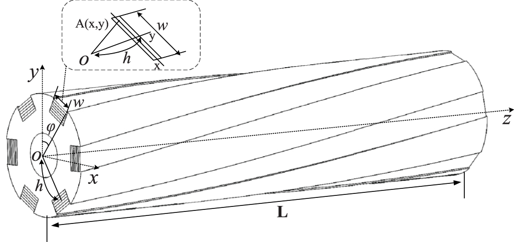 Experimental and numerical studies on the twisted-bending mechanical ...