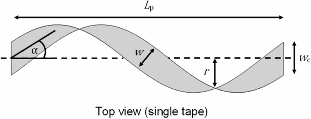 Numerical analysis of hysteresis loss in VIPER cables for HTS fusion ...