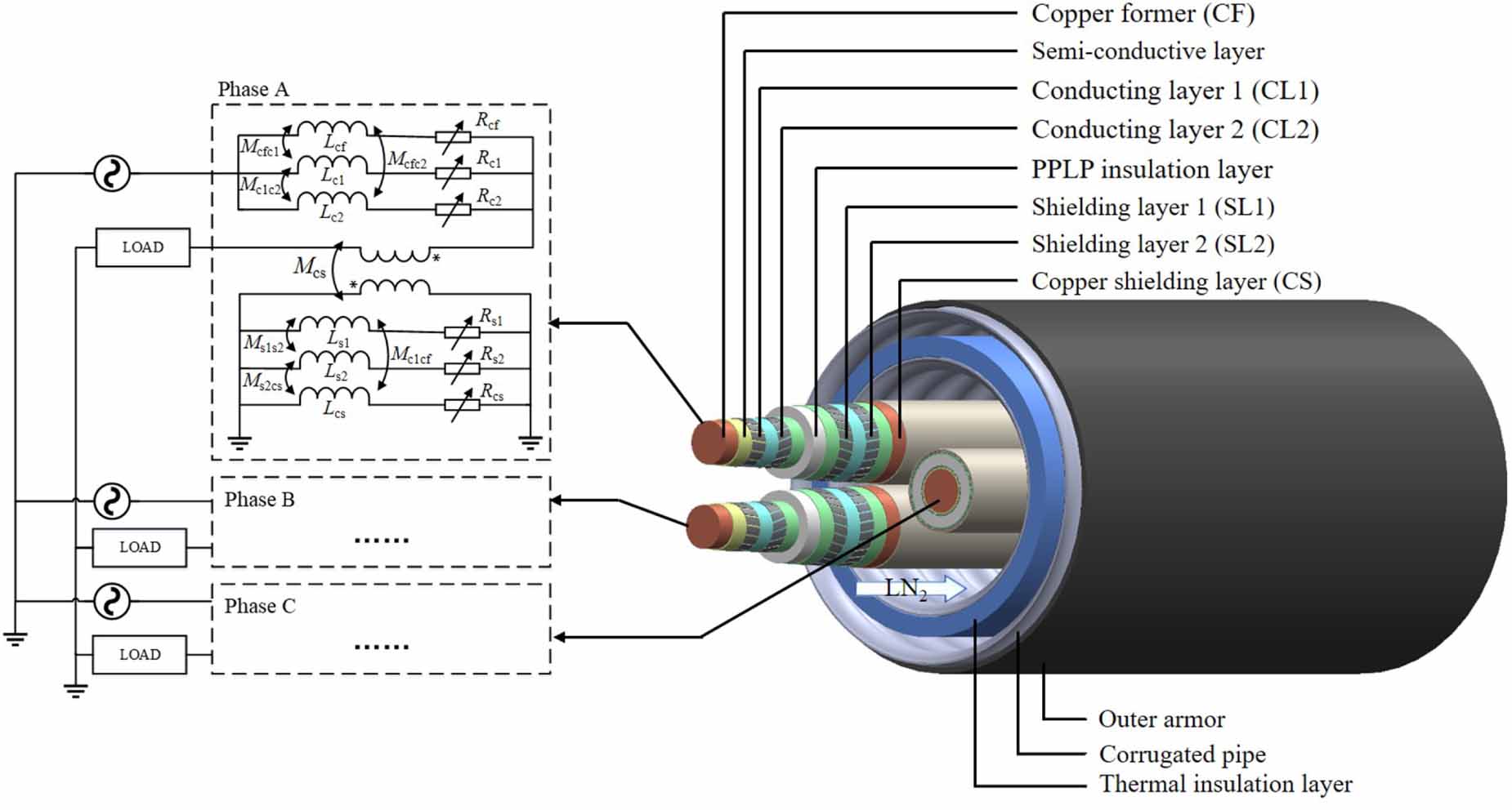 A field-circuit model enhanced with thermal-hydraulic behaviors for ...