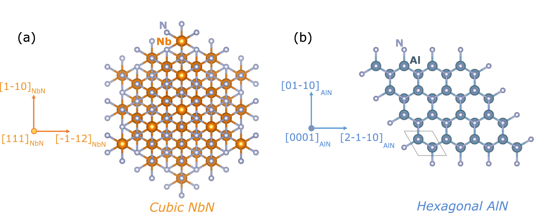Enhancement of the superconducting critical temperature of NbN ultra ...