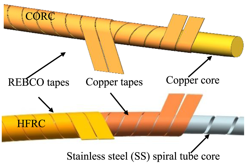 The research on the impact of compaction and twisting on the critical ...