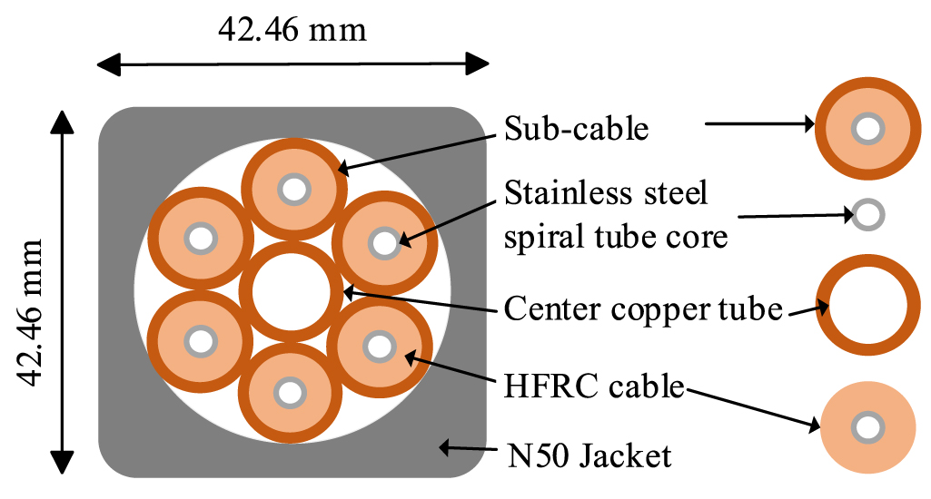 The research on the impact of compaction and twisting on the critical ...