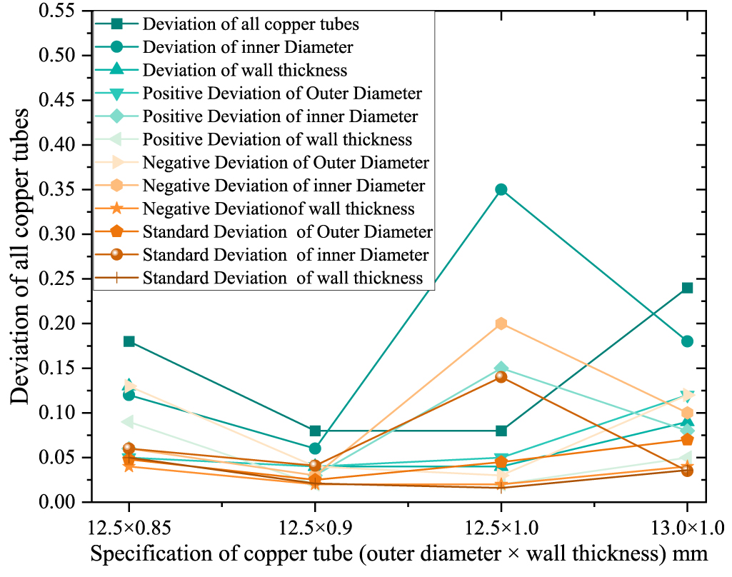 The research on the impact of compaction and twisting on the critical ...