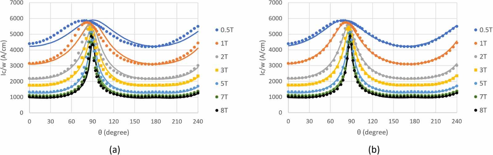 AC losses in the STEP TF magnet during plasma initiation - IOPscience