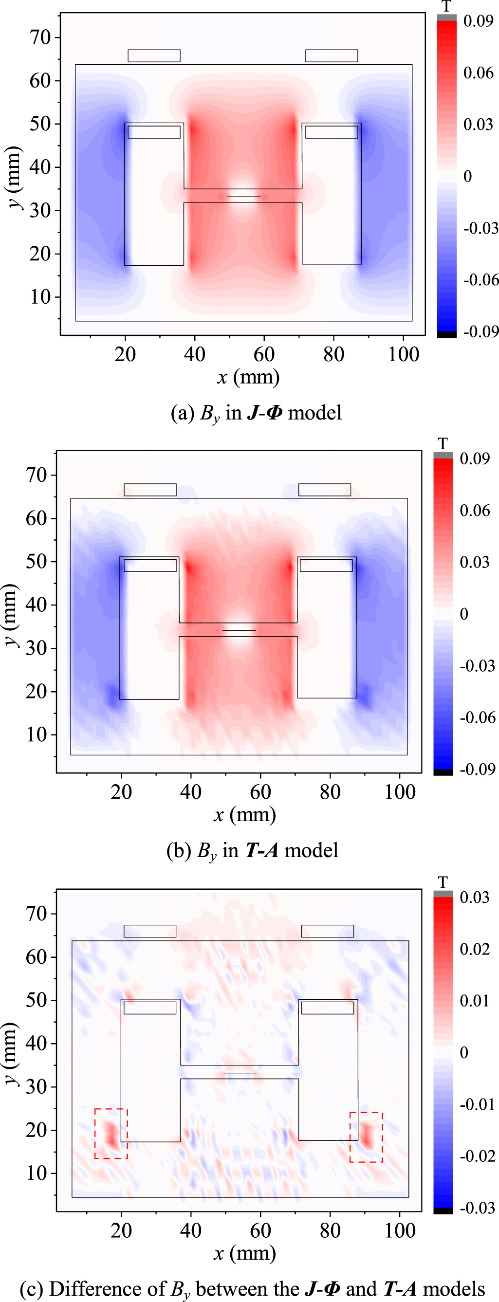 J-Φ coupled model based on integral methods and magnetic networks for ...
