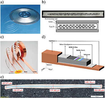 Review on high-temperature superconducting magnet technology for its ...