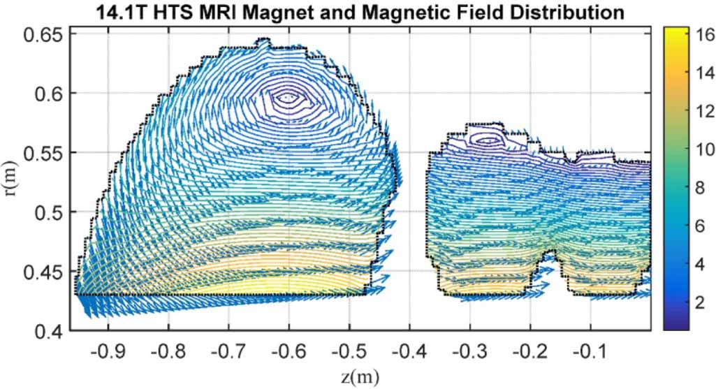 Review on high-temperature superconducting magnet technology for its ...