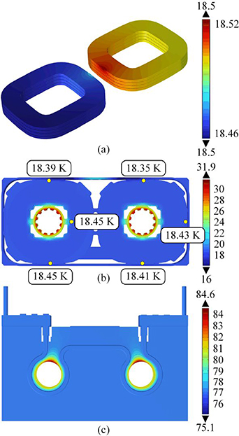 High-temperature superconducting magnet prototype for maglev launch ...