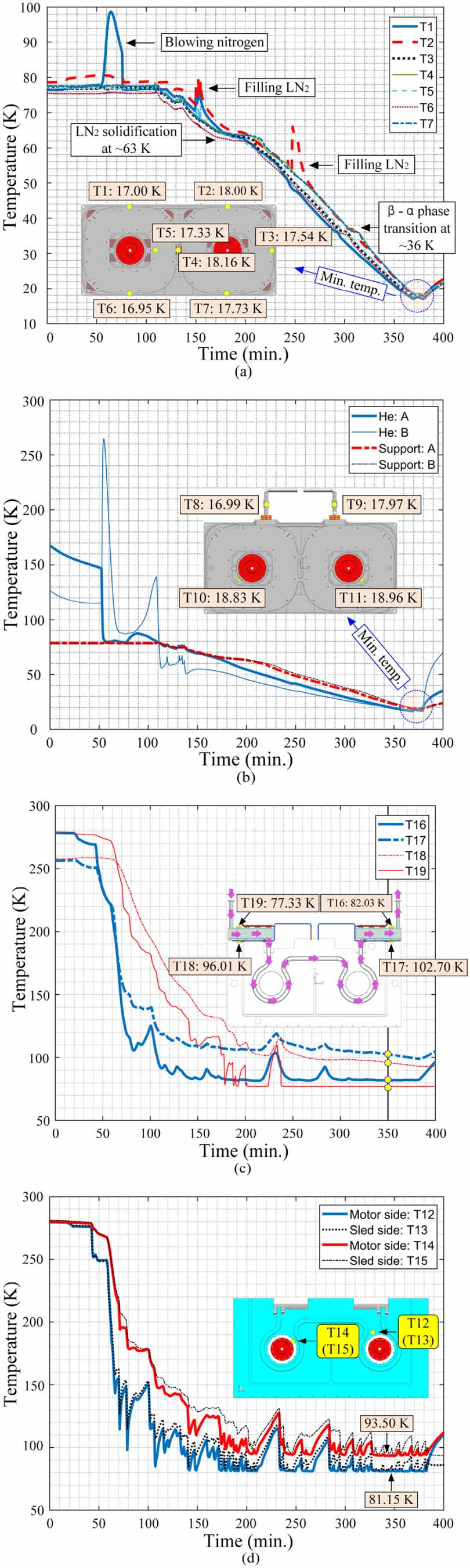 High-temperature superconducting magnet prototype for maglev launch ...
