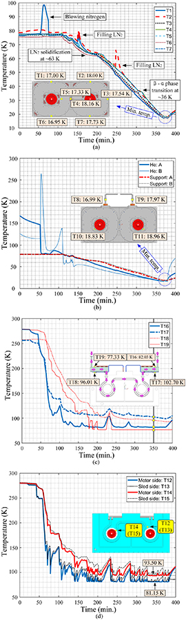 High-temperature superconducting magnet prototype for maglev launch ...