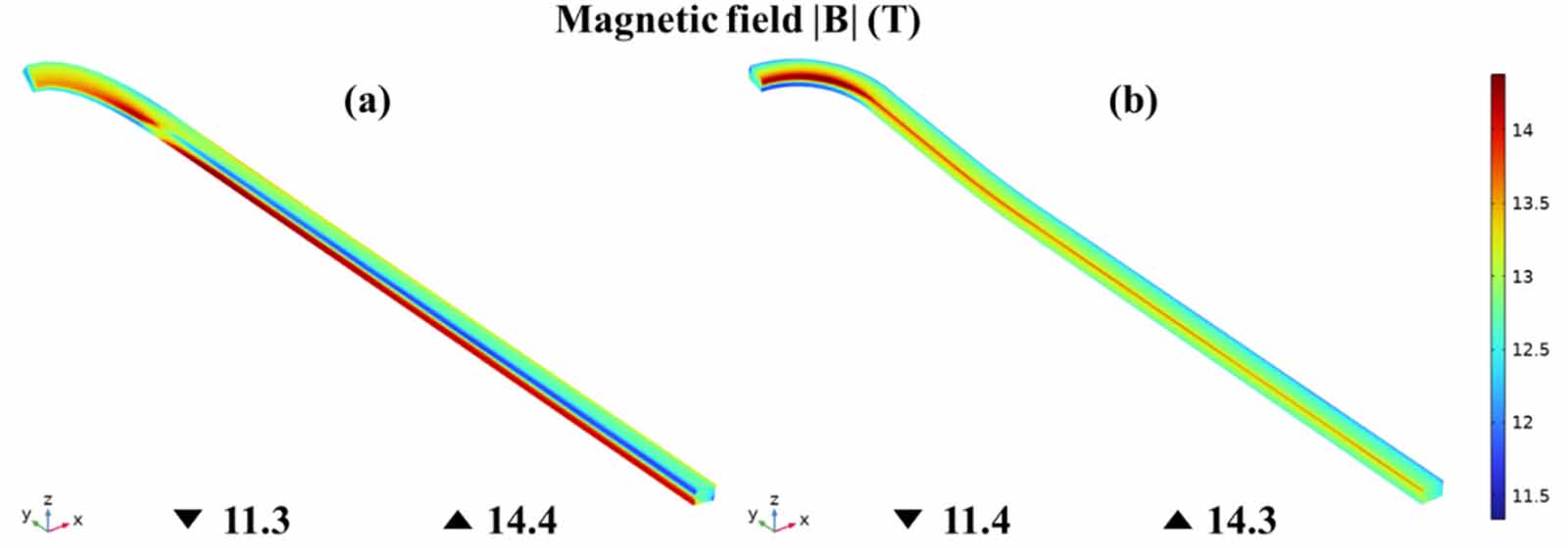 Electromagnetic-mechanical coupling analysis of high-temperature ...