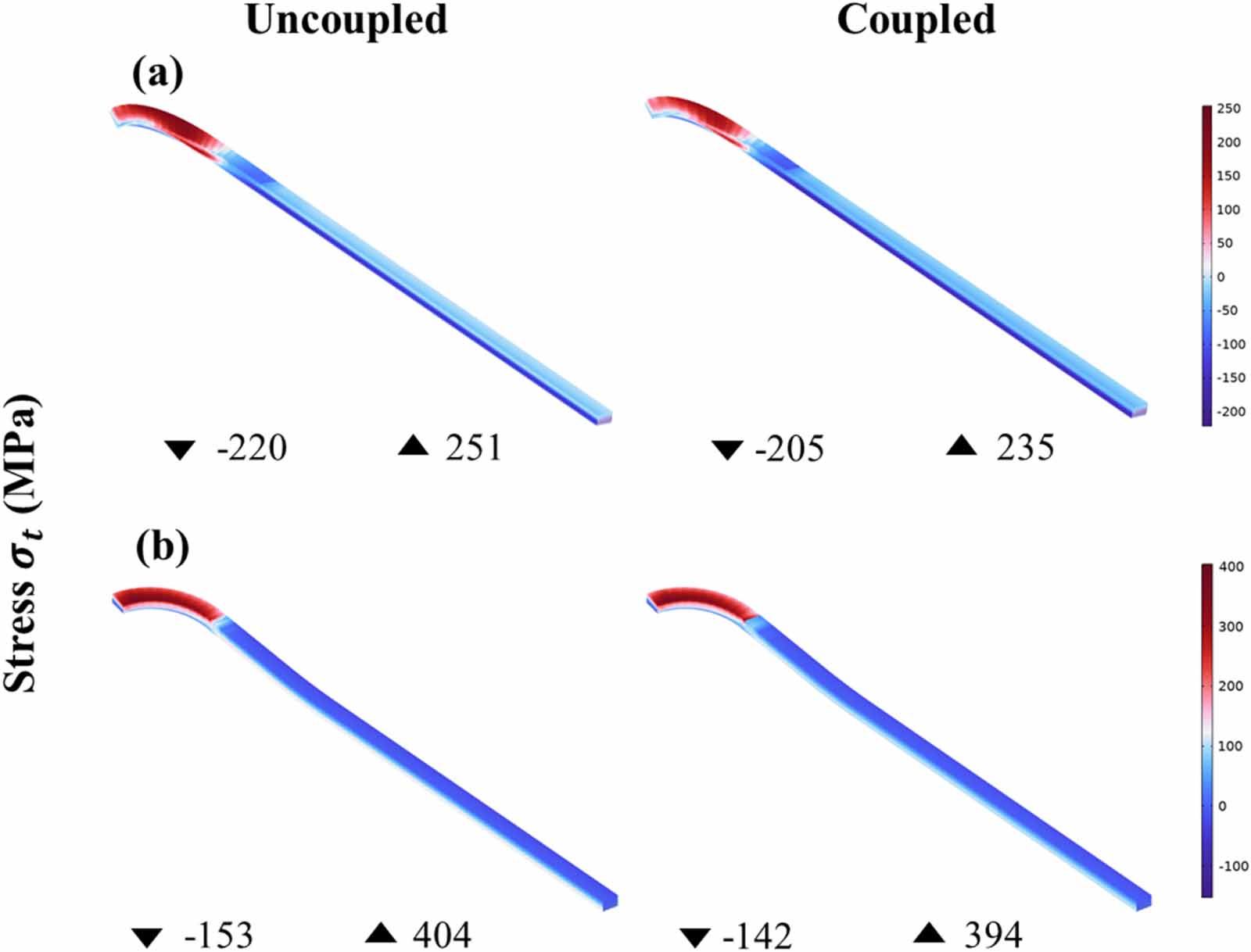 Electromagnetic-mechanical coupling analysis of high-temperature ...