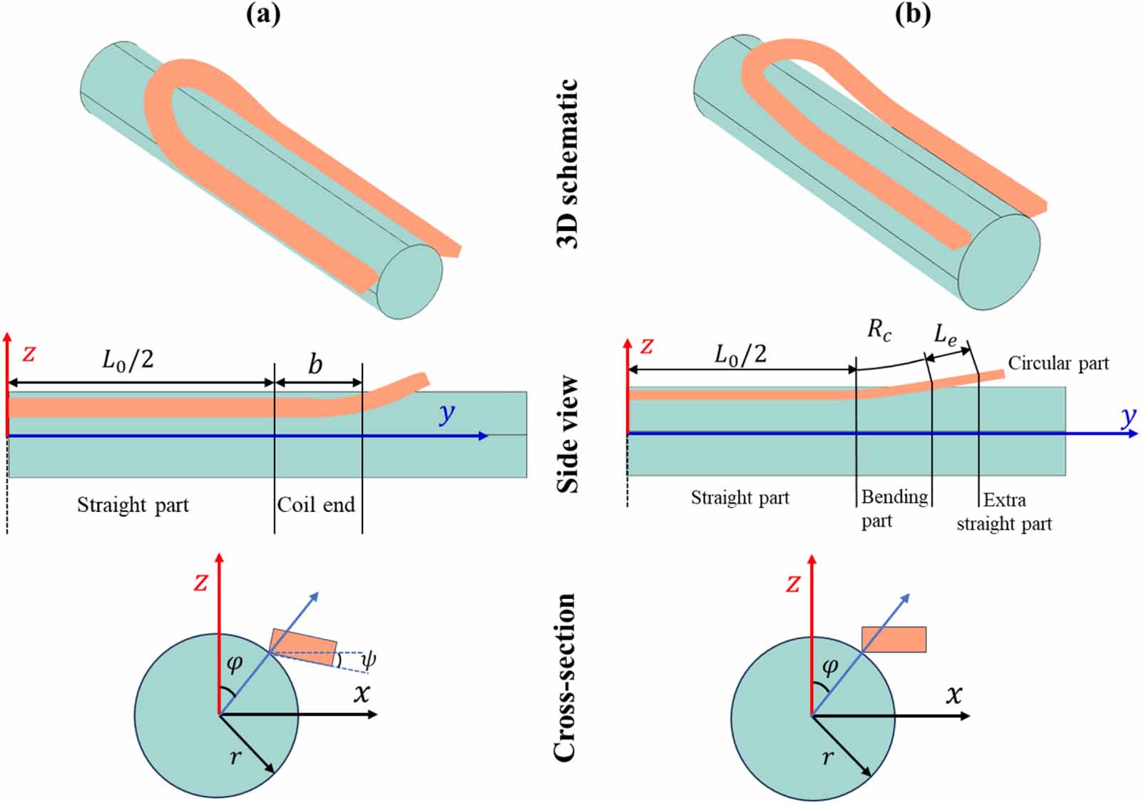 Electromagnetic-mechanical coupling analysis of high-temperature ...