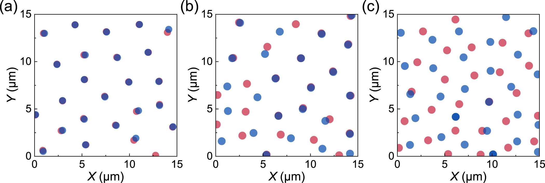 Evolution of pinning mechanism and vortex pattern driven by thickness ...
