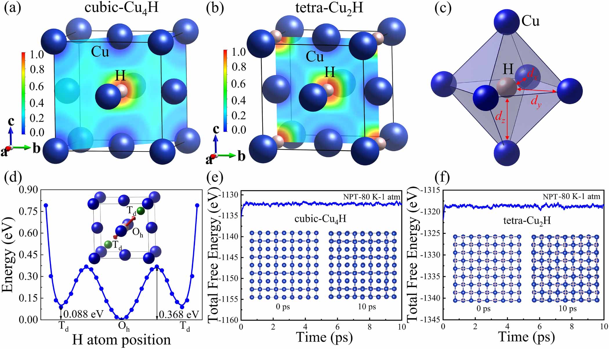 Ductile copper-based hydride superconductors at K with a new paradigm ...