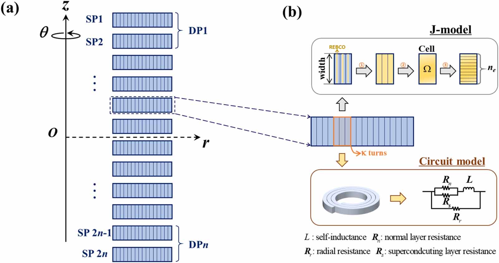 Bidirectionally coupled electromagnetic modeling of inductive behavior ...