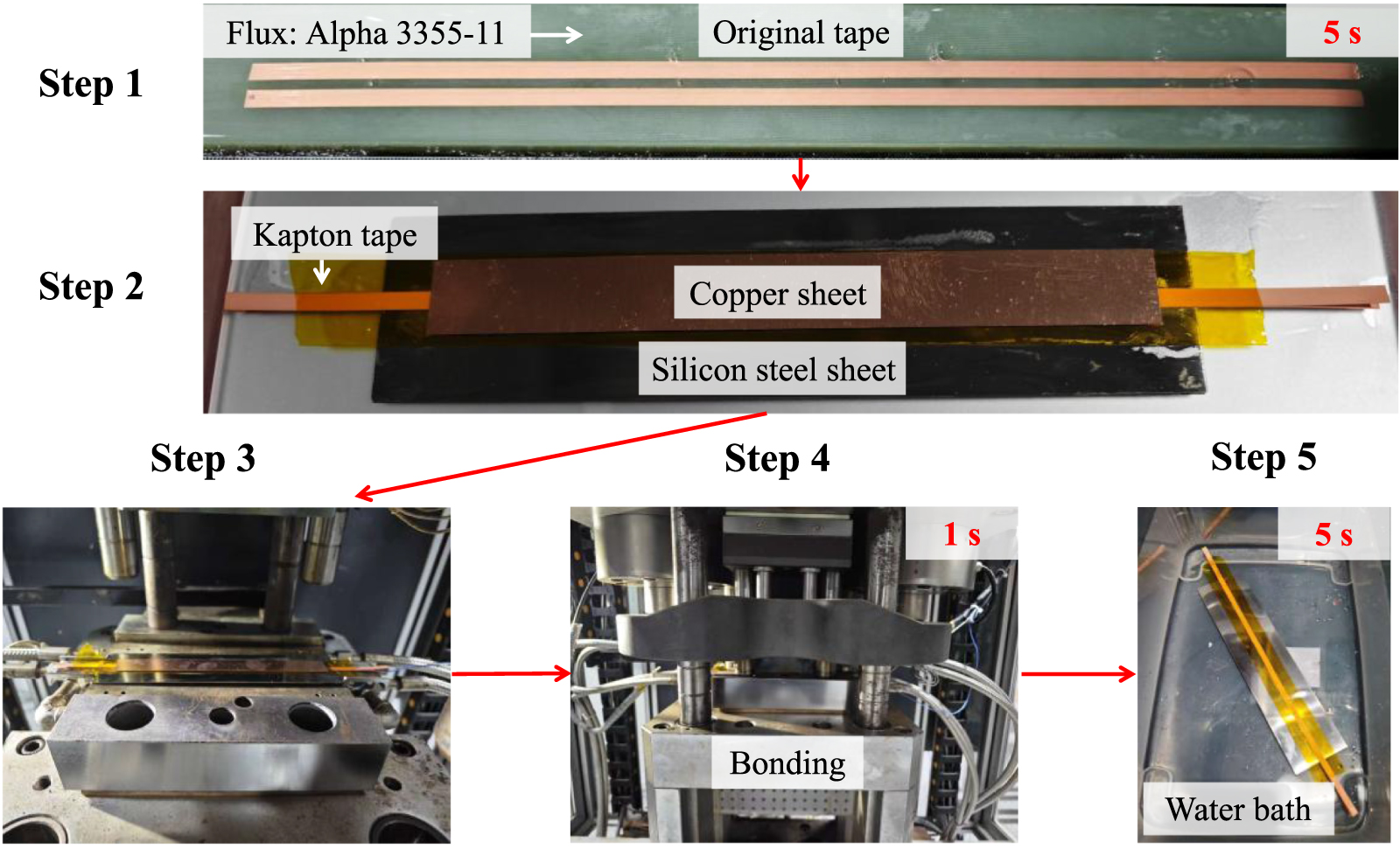 Ultrafast copper bonding joints: an optimised method for connecting ...