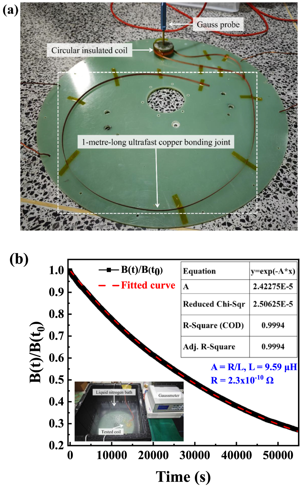 Ultrafast copper bonding joints: an optimised method for connecting ...