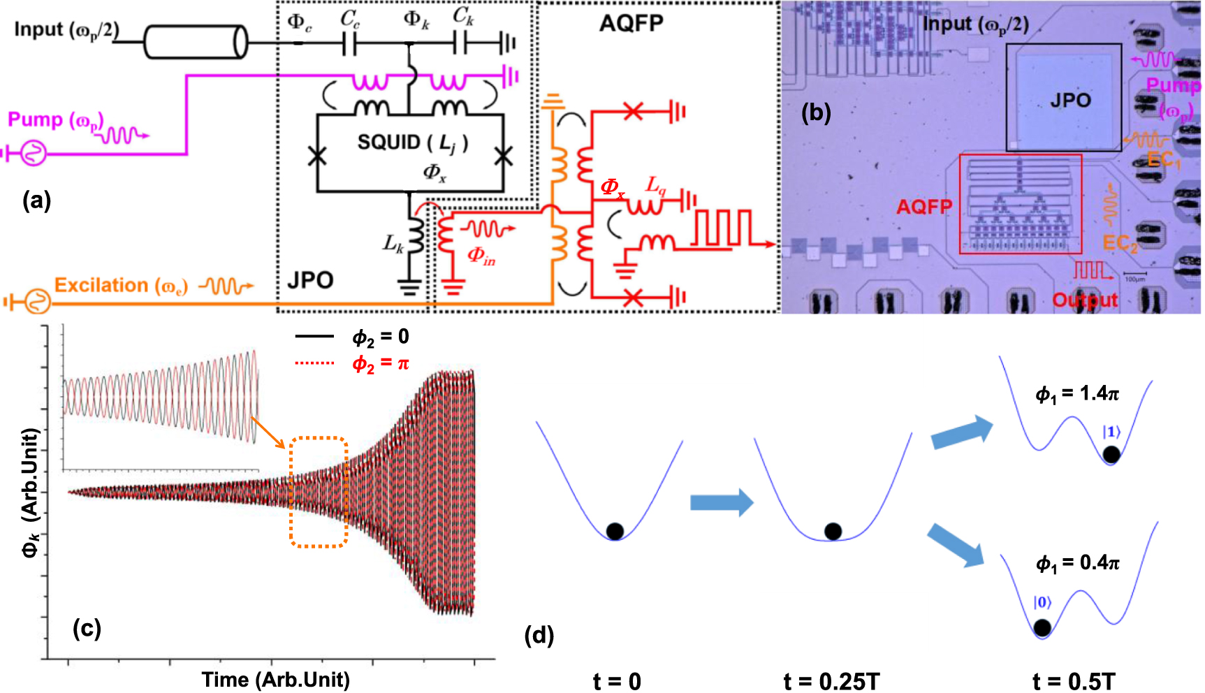 Readout of phase states in Josephson parametric oscillators using ...