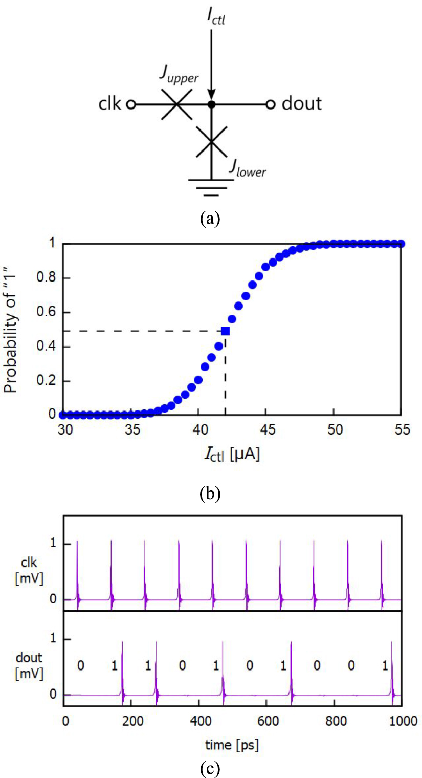 Small-area and high-precision deterministic stochastic adder using ...