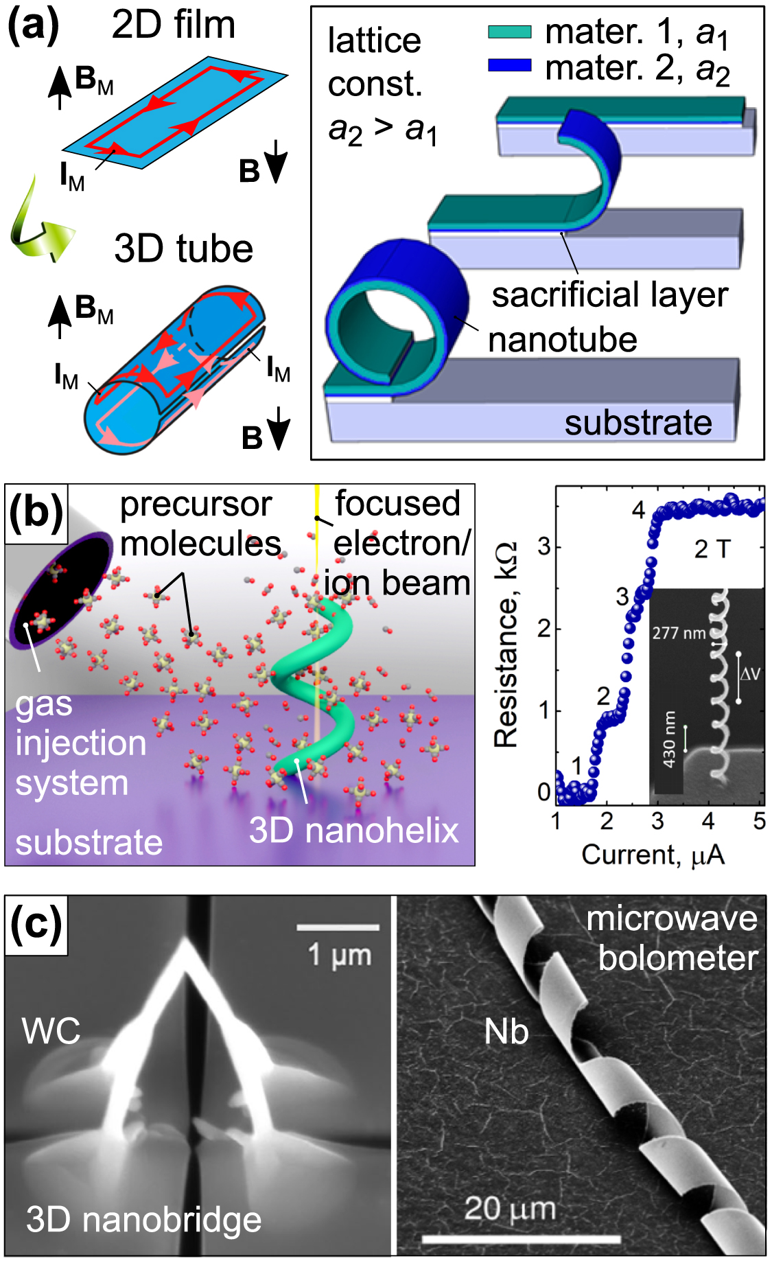 Roadmap on nanoscale superconductivity for quantum technologies ...