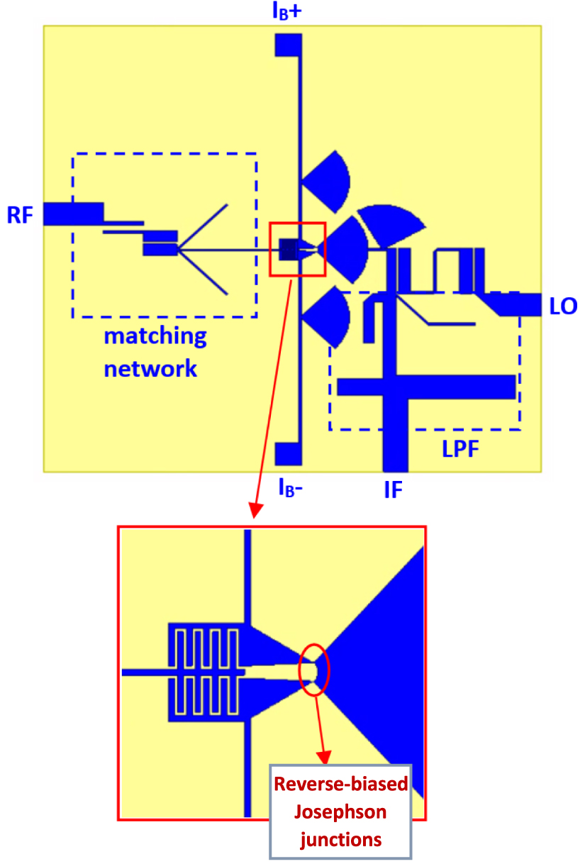 Monolithic high-temperature superconducting (HTS) K-band sub-harmonic ...