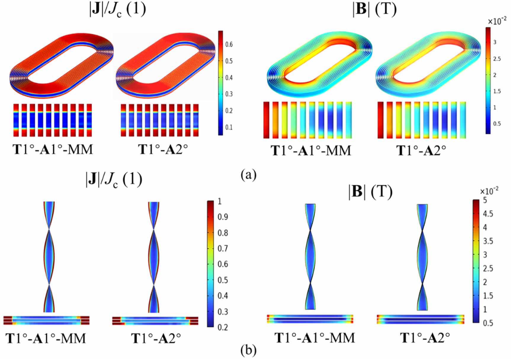 Fast electromagnetic modeling of high-temperature superconductors: a ...