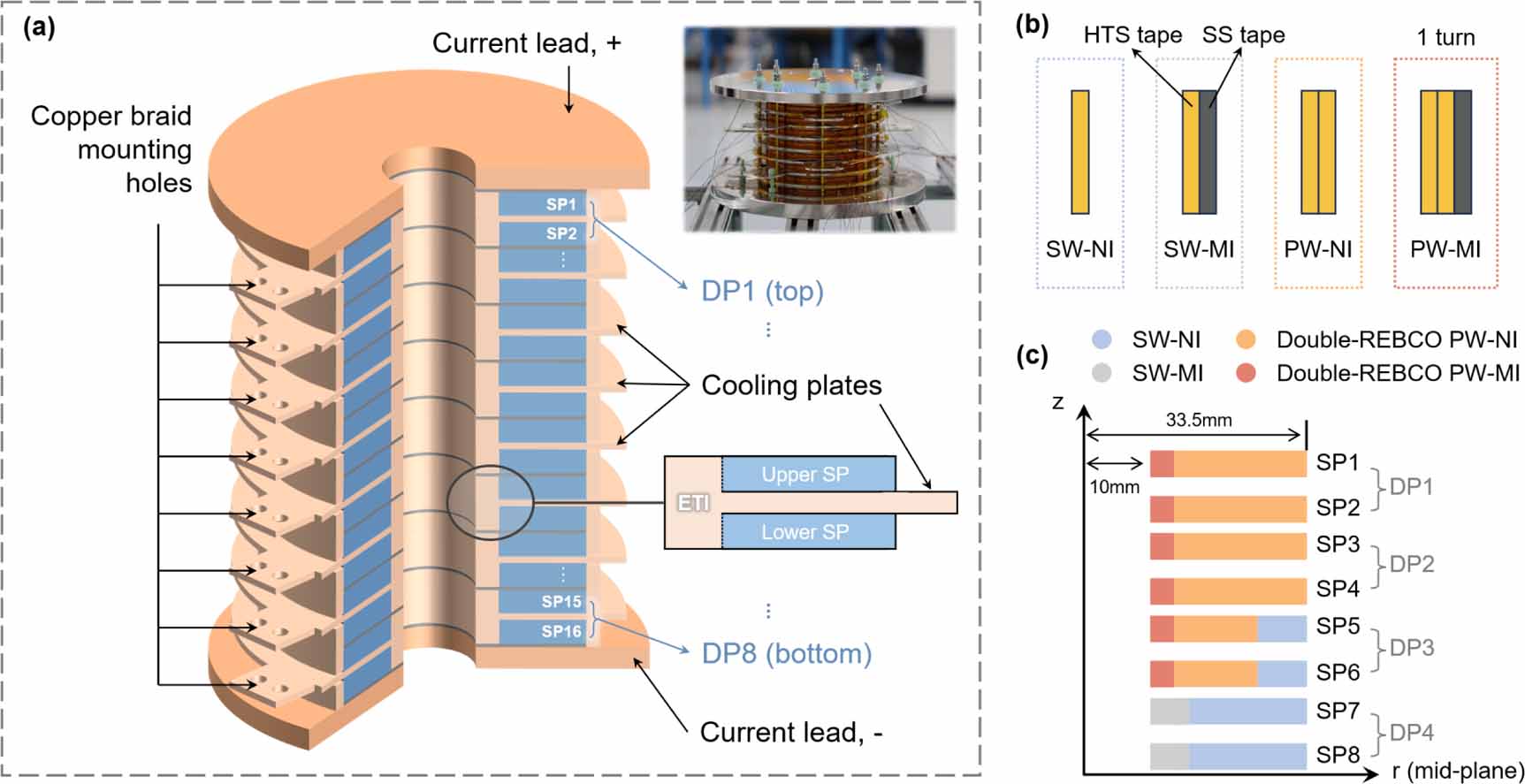 Testing and post-analysis of a 23.9 T conduction-cooled all-REBCO ...