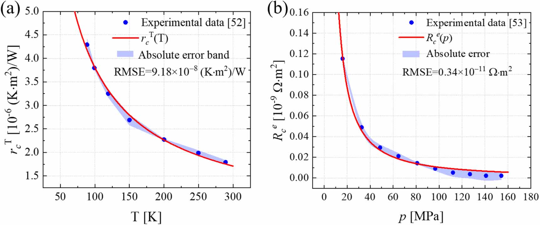 3D multiscale modeling and simulation on the mechanical failure and ...