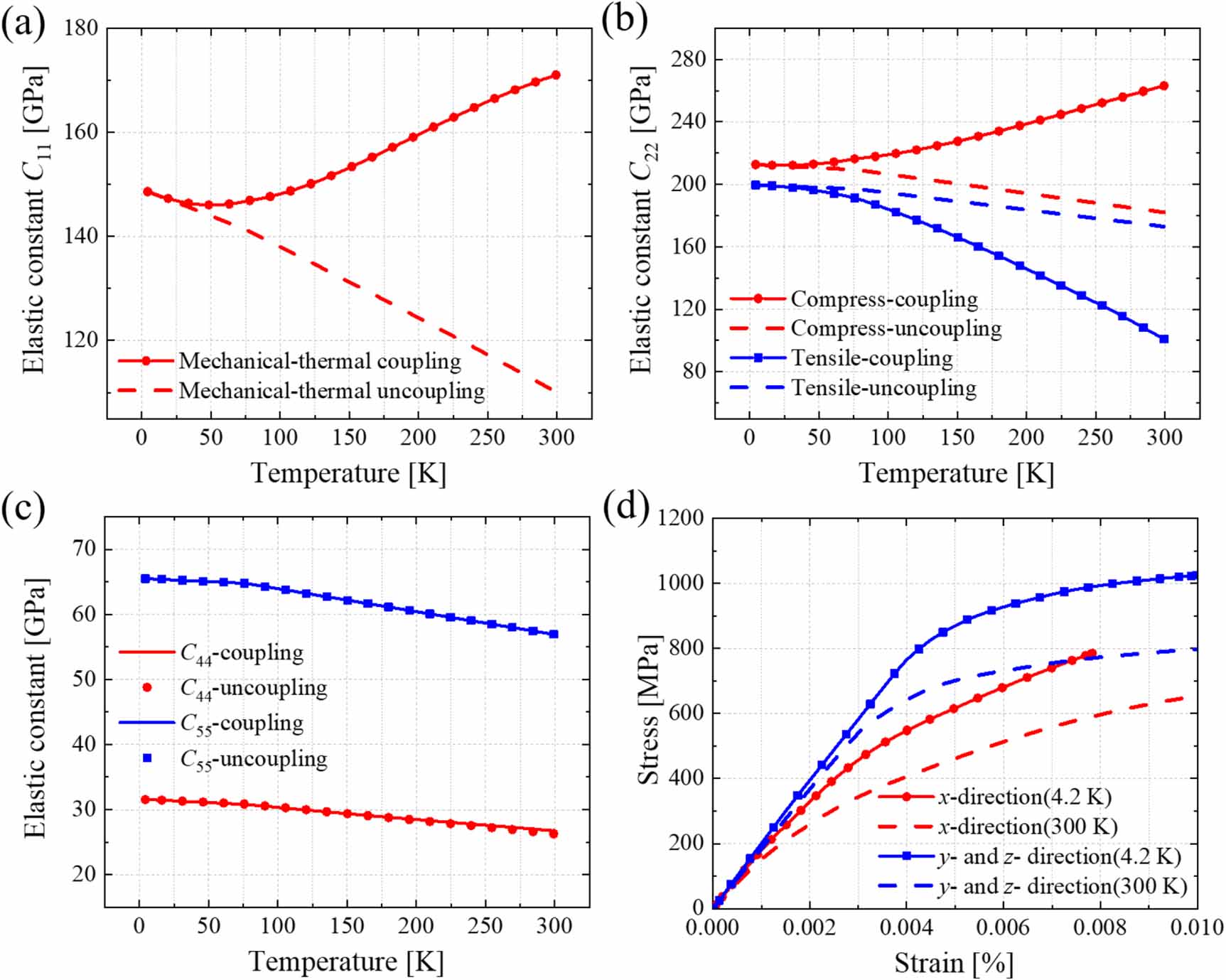 3D multiscale modeling and simulation on the mechanical failure and ...