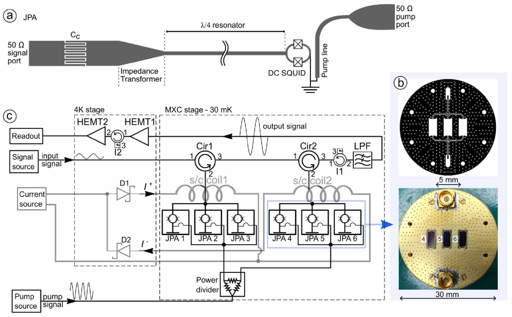 Multi-JPA configuration to broaden amplification bandwidth for axion ...