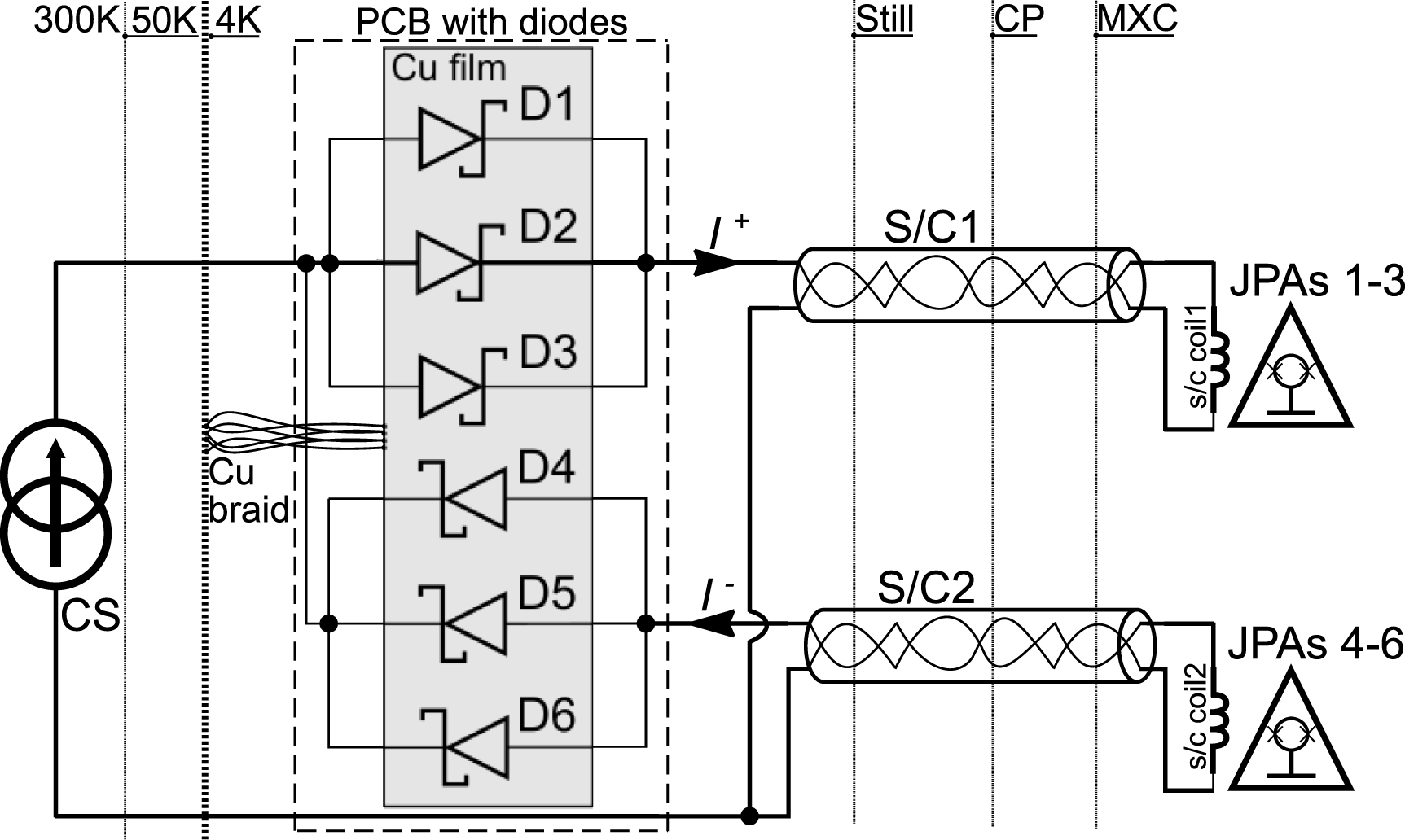 Multi-JPA configuration to broaden amplification bandwidth for axion ...