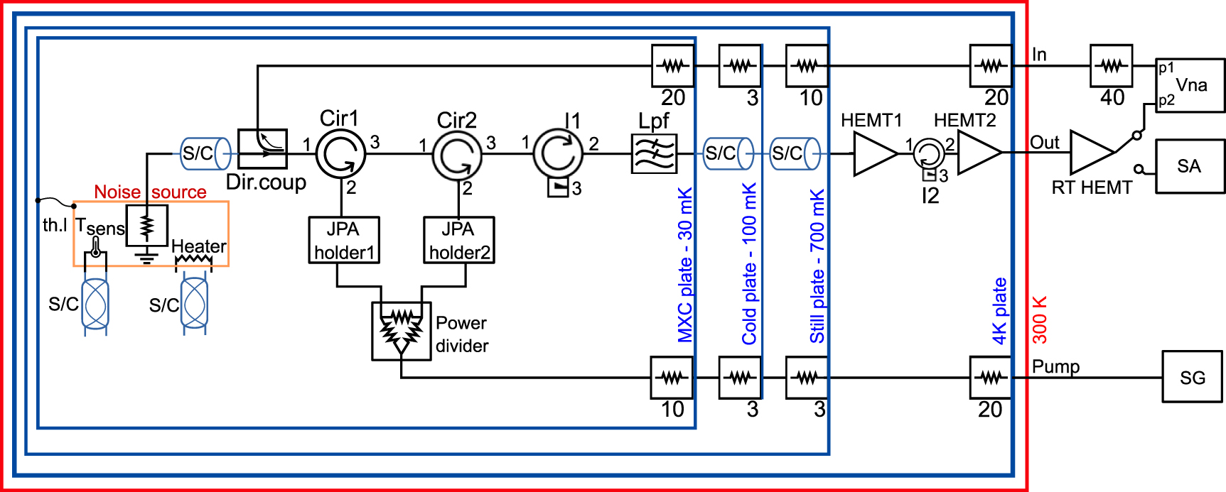 Multi-JPA configuration to broaden amplification bandwidth for axion ...