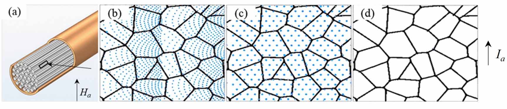 Enhancing critical current density of Nb3Sn at high magnetic fields by ...