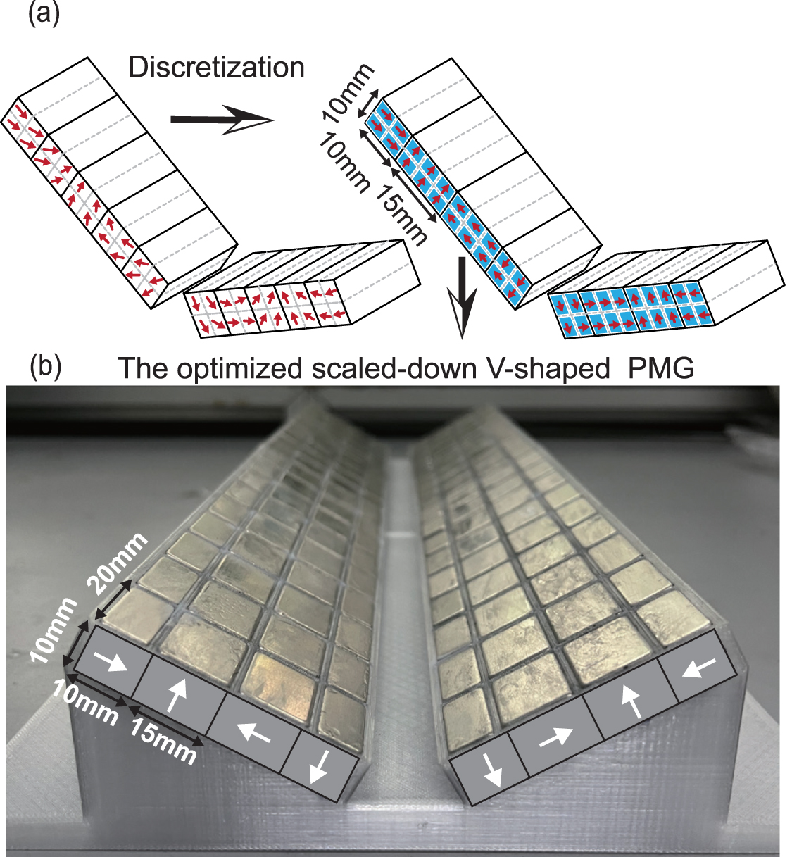 Discretization optimization strategy on magnetization directions of ...