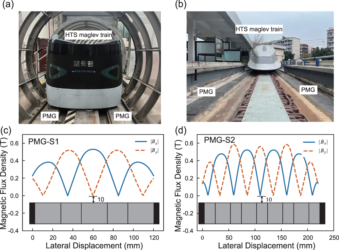 Discretization optimization strategy on magnetization directions of ...
