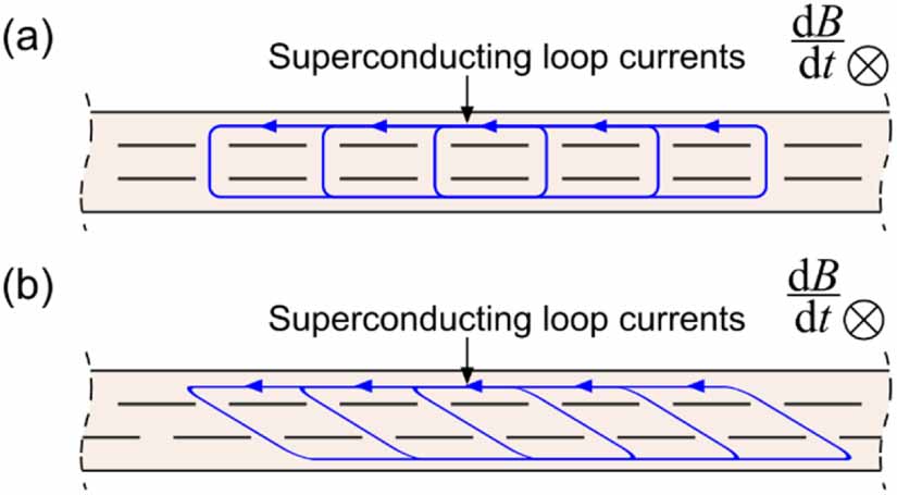SCSC-IFB cable: a novel low-AC-loss cable composed of multifilament ...