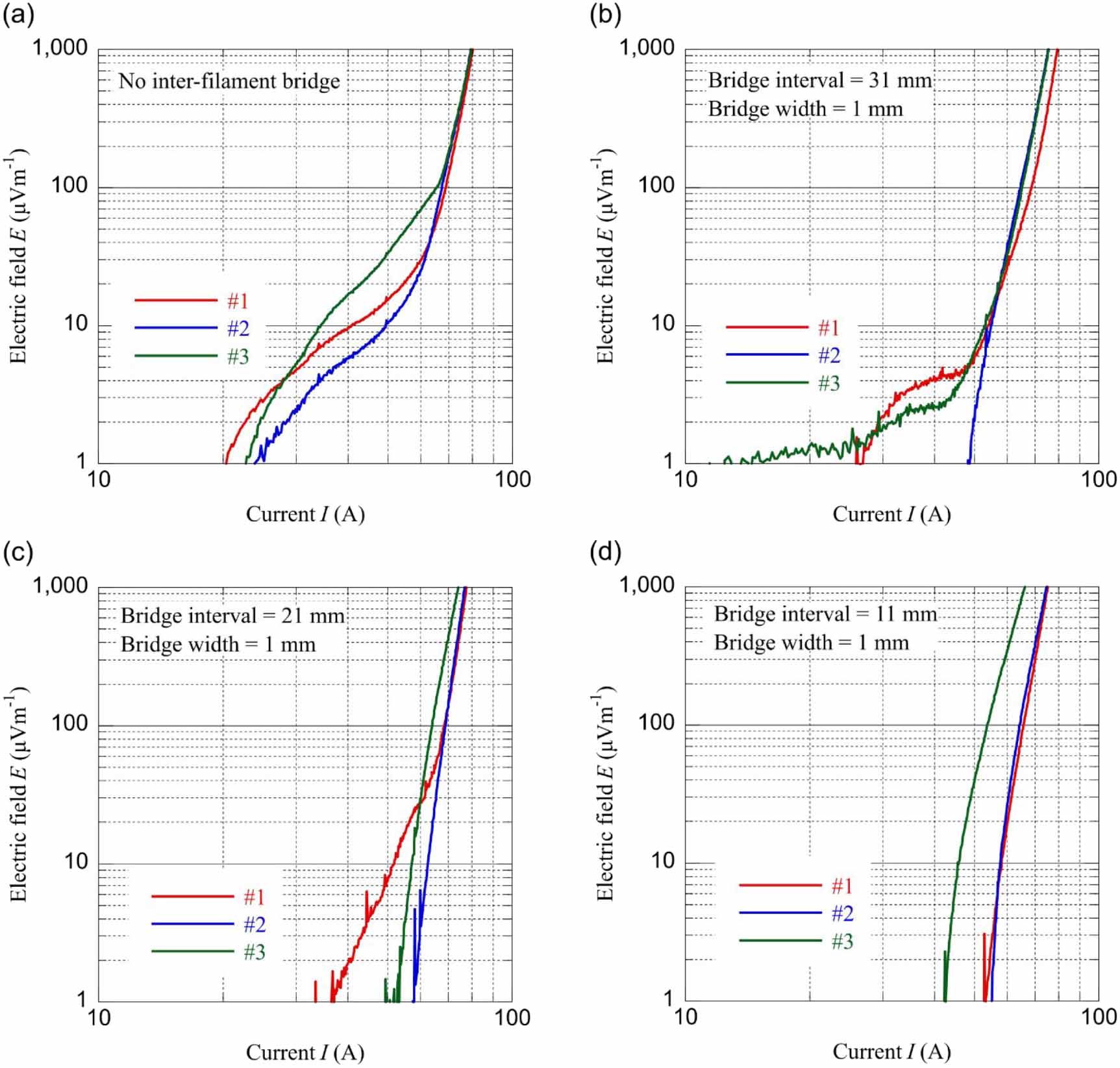 SCSC-IFB cable: a novel low-AC-loss cable composed of multifilament ...
