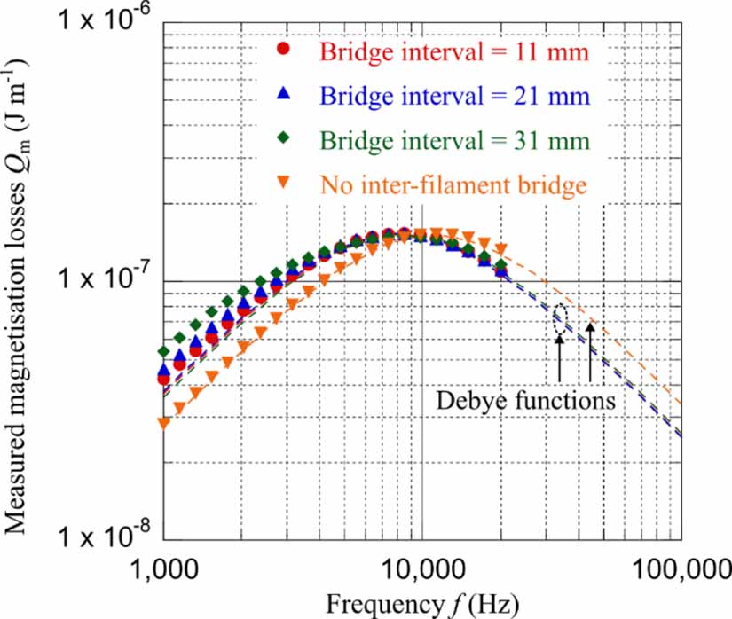 SCSC-IFB cable: a novel low-AC-loss cable composed of multifilament ...
