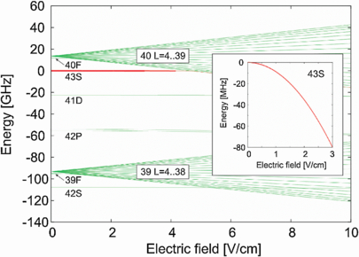 An experimental and theoretical guide to strongly interacting Rydberg ...