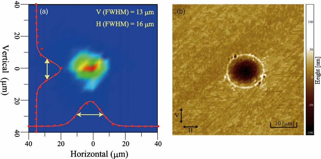 Compact XFEL and AMO sciences: SACLA and SCSS - IOPscience