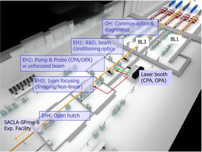 Compact XFEL and AMO sciences: SACLA and SCSS - IOPscience